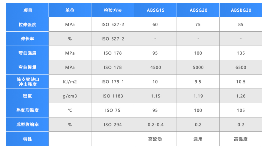 玻纤增强abs【 价格 报价 参数 性能 特性 检测 物性表 应用】 中新华美